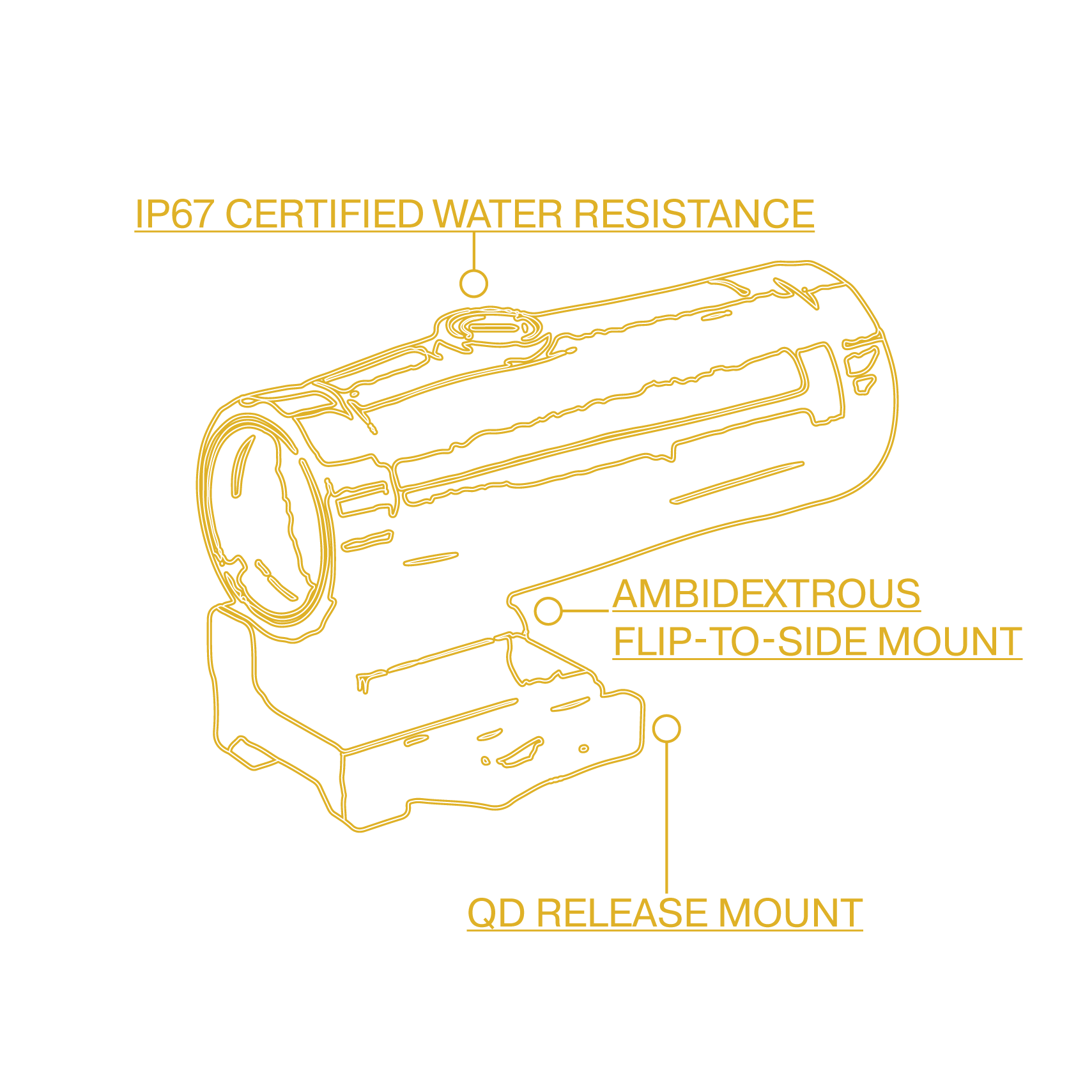 Holosun HM3X Magnifier - GUNBROS