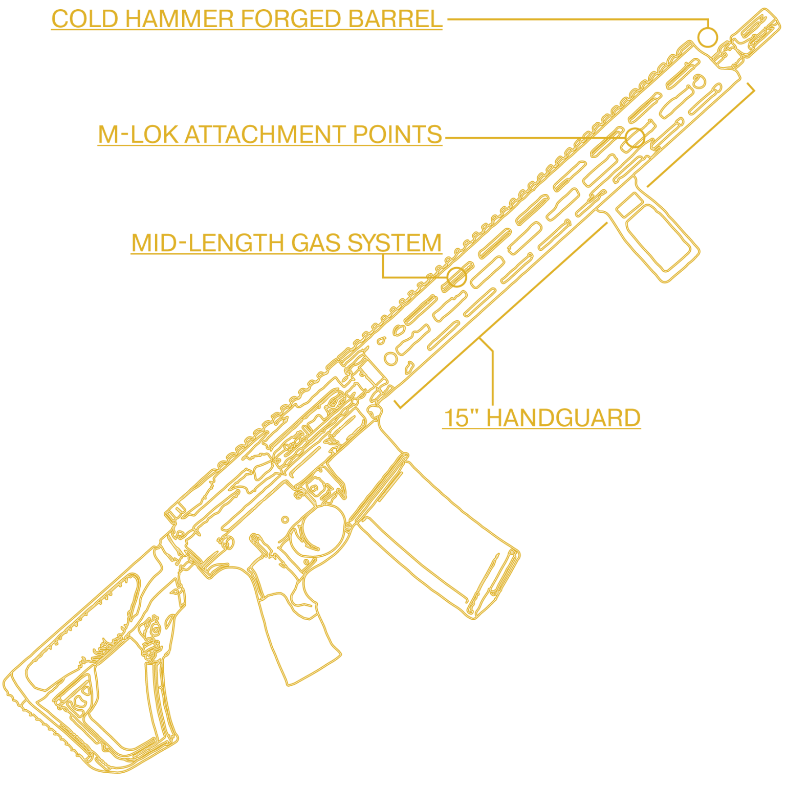 Daniel Defense DDM4 V7 5.56mm - GUNBROS