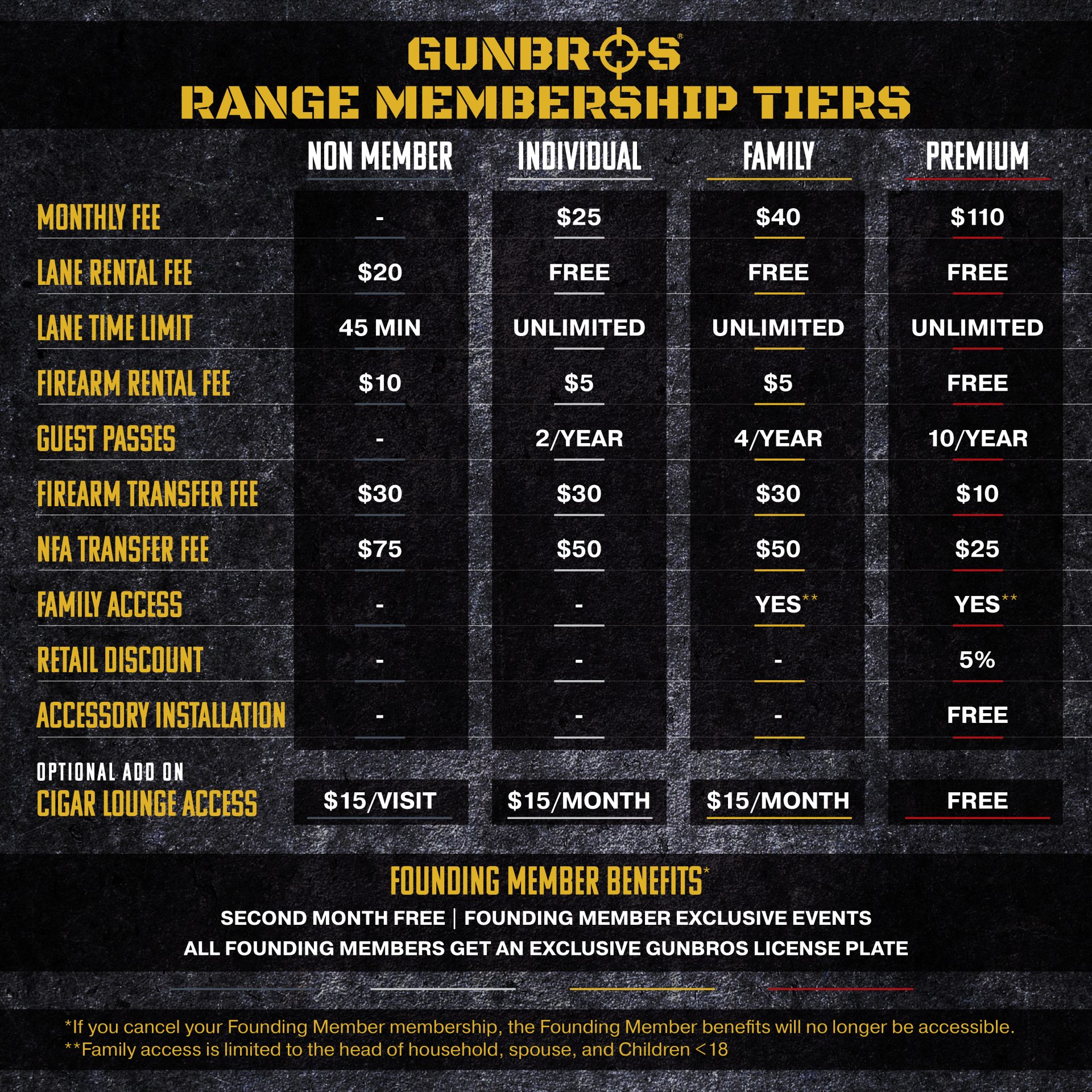 GUNBROS Range Membership - GUNBROS