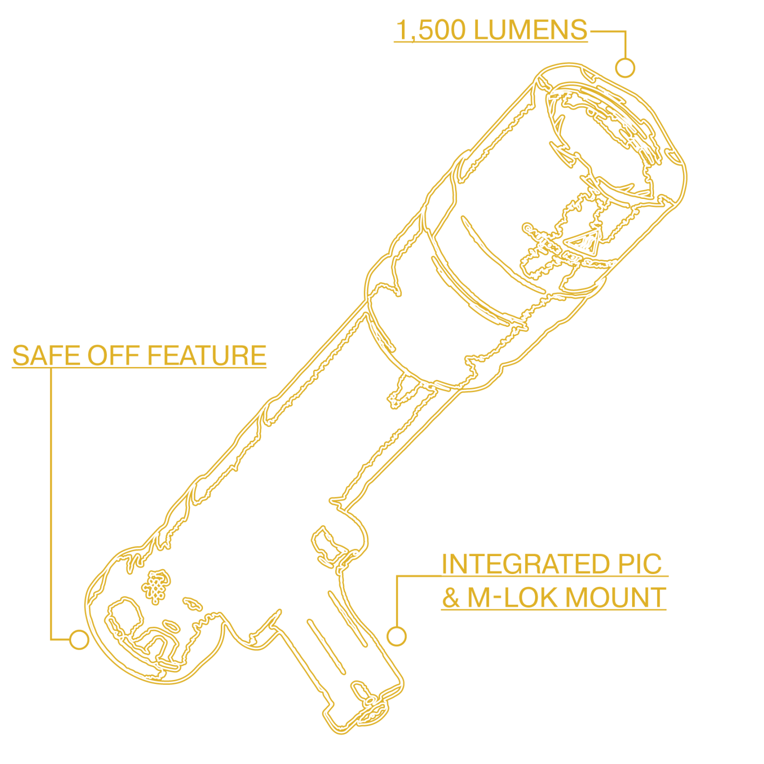 Surefire M640DF Scout Light Pro - GUNBROS